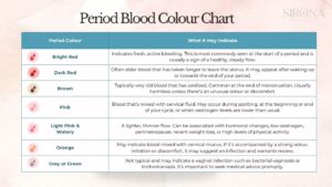 Period Blood Colour Guide: What It Means & When to See a GP